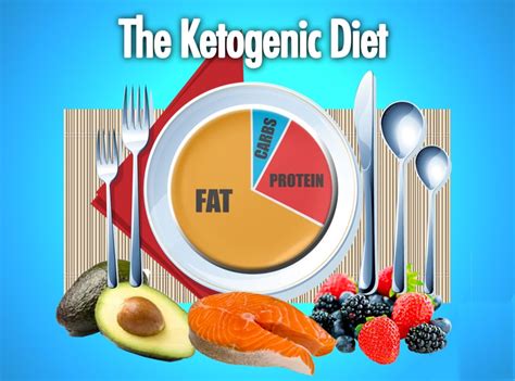 All About The Keto Diet A Beginners Guide