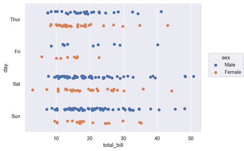 Seabornobjectsdot — Seaborn 0122 Documentation
