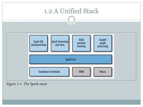 Learning Spark Ch01 Introduction To Data Analysis With Spark Pptx