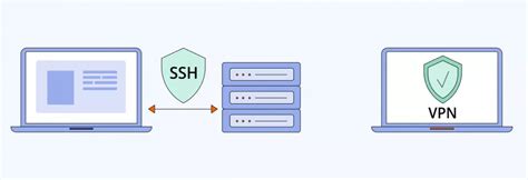 SSH Vs VPN Explained Which Is More Secure VeePN Blog