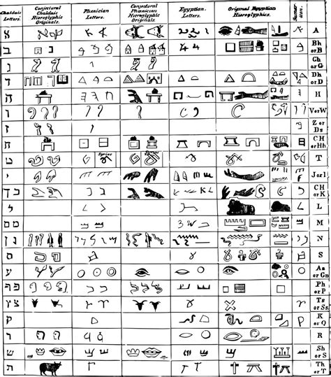 Hieroglyphics Memes