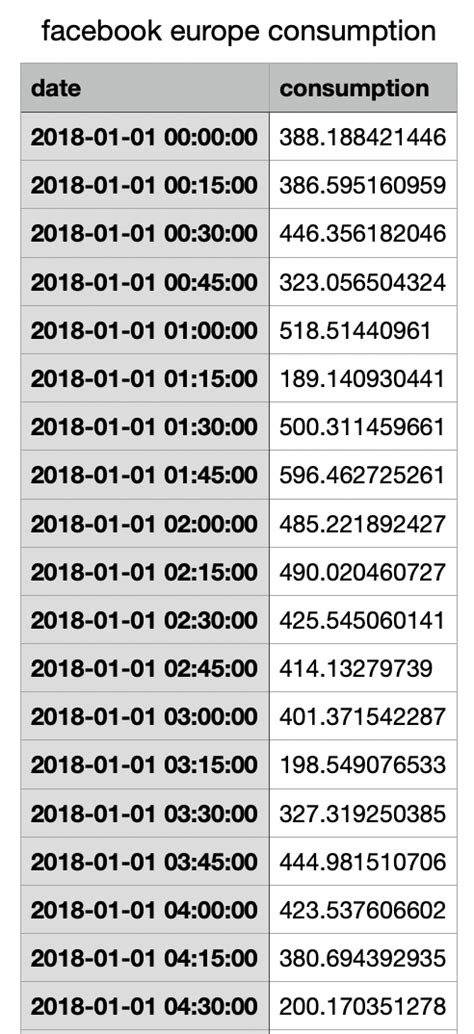 solved write out the sql query 1 tables