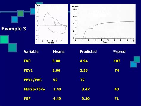 Interpretation Of Pft Ppt