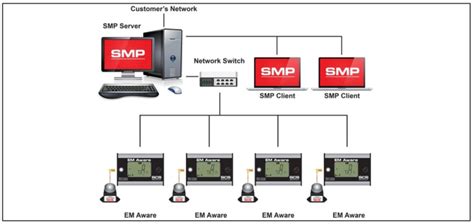 Scs 770051 Esd Event Diagnostic Kit Tequipment