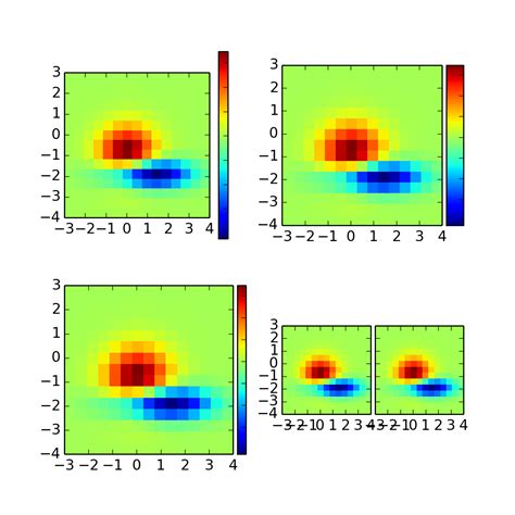 Axesgrid Example Code Demoaxesdividerpy — Matplotlib 131