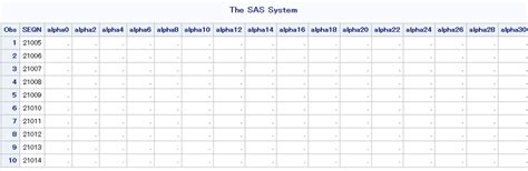 No Observation In The Dataset Sas Support Communities