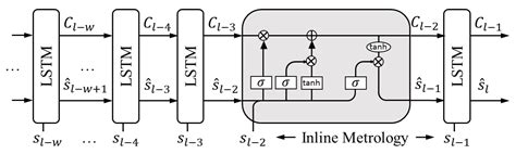 Processes Free Full Text A Fault Tolerant Soft Sensor Algorithm