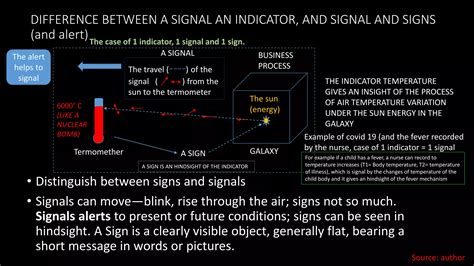 Difference Between Alert And Alarm Ter Pptx