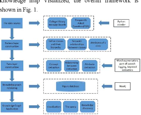 Figure From Construction Of Knowledge Graph Based On Readers Comments In University Library