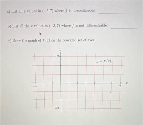 solved 12] 3 use the graph of f shown to answer the