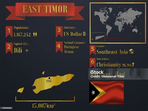 동티모르 통계 데이터 시각화 여행 관광 지 인포 그래픽 정보 그래픽 벡터 그림입니다 국기 국가 실루엣 세계지도 모든 대륙 아시아