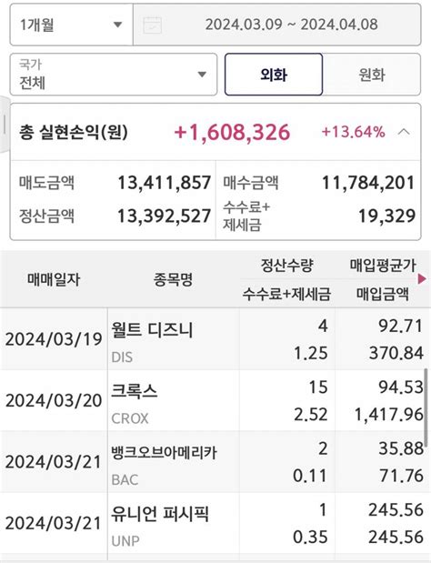 잡담 내 주식 수익금ㅎㅎ 인스티즈instiz 일상 카테고리