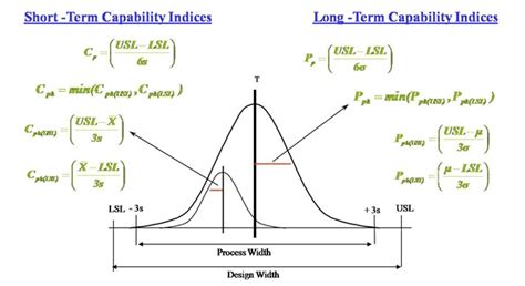 Calculating Cpk In Excel Asrpossimply