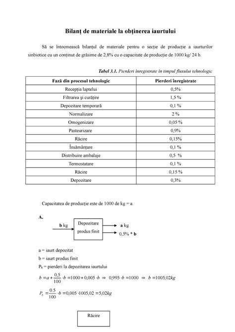 Model Bilant Bilanţ De Materiale La Obţinerea Iaurtului Să Se întocmească Bilanțul De