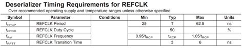SN65LV1224B Frequency Tolerance Of REFCLK Interface Forum Interface TI E2E Support Forums