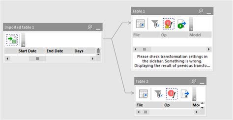 Project Flow And Exception Handling Easymorph Community Data Preparation Professionals And