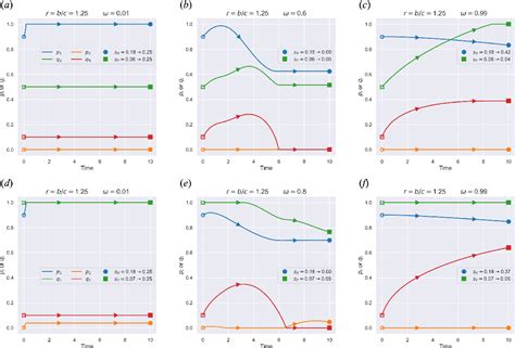 Mathematics Of Multi Agent Learning Systems At The Interface Of Game Theory And Artificial