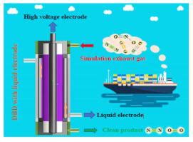 新型液体电极介质阻挡放电反应器去除nox的实验与机理研究chemical Engineering Journal X Mol