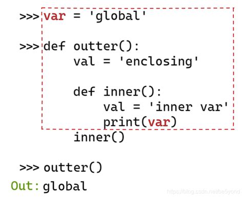 Python中的命名空间介绍 以及nonlocal 和global 的使用python命名空间nonlocal Csdn博客
