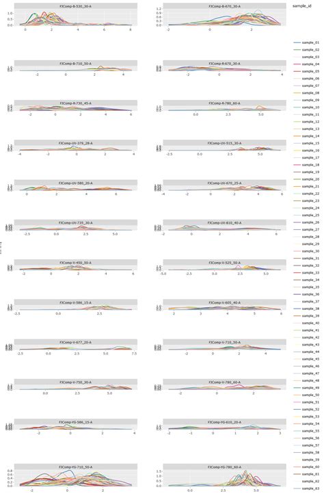Wrong Scaling On Ggplotly Facetwrap Within Shiny · Issue 4552 · Plotlyplotlyjs · Github