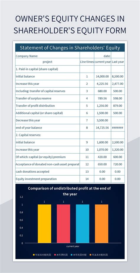 Free Equity Change Templates For Google Sheets And Microsoft Excel