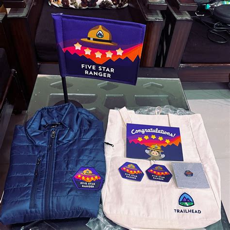 Dhananjay Shinde☁ On Linkedin Salesforce Trailhead Ranger Salesforcecertified Ohana 12