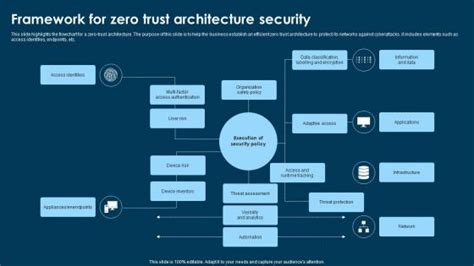 Zero Trust Framework Powerpoint Presentation And Slides Slideteam