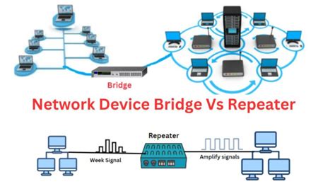 Point To Point Topology Features Types And How Does It Work Simitech