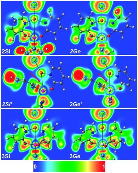 graphical representation of the electron localization function elf