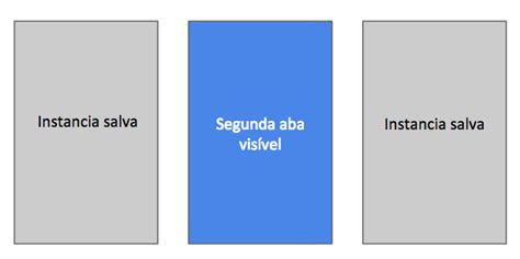 Android Comunicação Entre Fragmentes Com Eventbus Stack Overflow Em