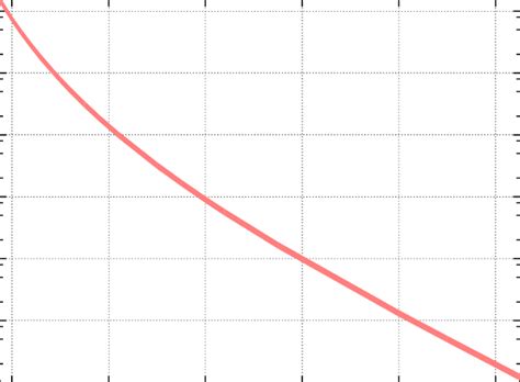 Theoretical Prediction For The Total Inclusive Production Cross Section