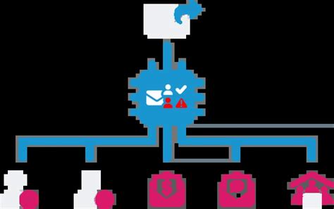 Ai Recipient Validation Hornetsecurity Next Gen Microsoft 365 Security