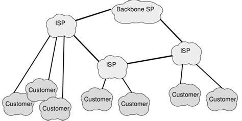General Configuration Example Of IP Service Download Scientific Diagram