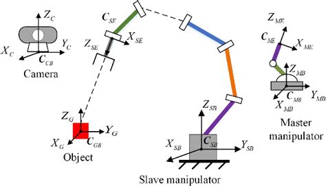 Figure 1 From A Haptic Shared Control Architecture For Tracking Of A