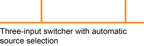 Three Input Switcher With Atlona AV Solutions Commercial Education