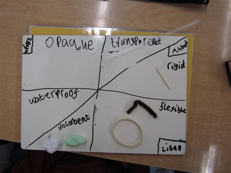 Year 5 Have Been Sorting Materials In Science Blue Gate Fields Junior Babe