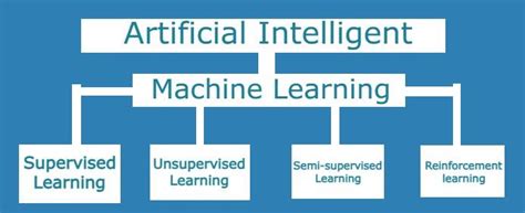 Machine Learning Kya Hai Machine Learning In Hindi