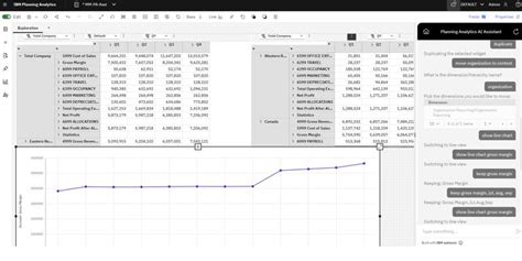Genai Planning Artificialintelligence Ai Llm Foundationmodels Generativeai Analytics