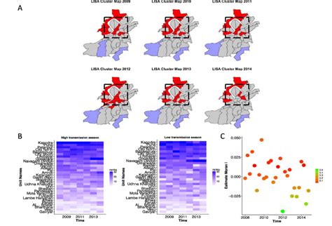 Spatial Patterns A Clusters In Malaria Incidence For The Period