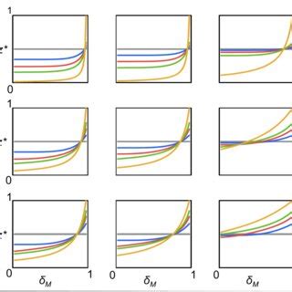Figure S Evolutionarily Stable Sex Allocation Strategies When Sex And Download Scientific