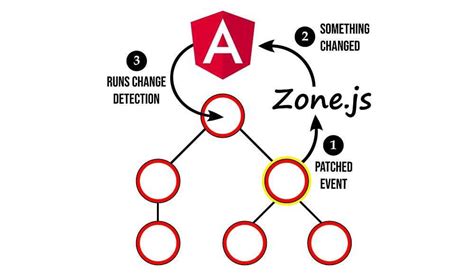 Understanding Require Vs Import In Javascript A Practical Guide By