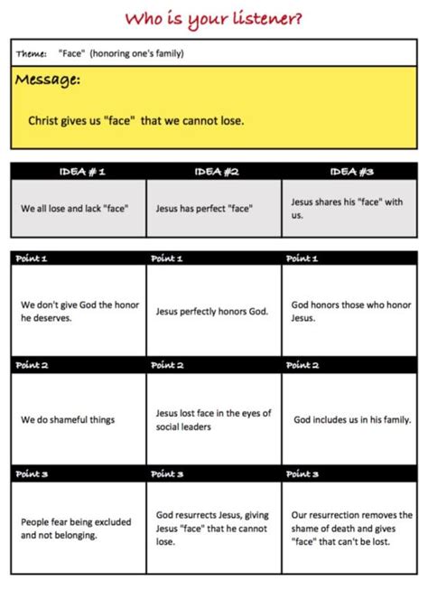 Examples Of Contextualization Maps Brad Vaughn