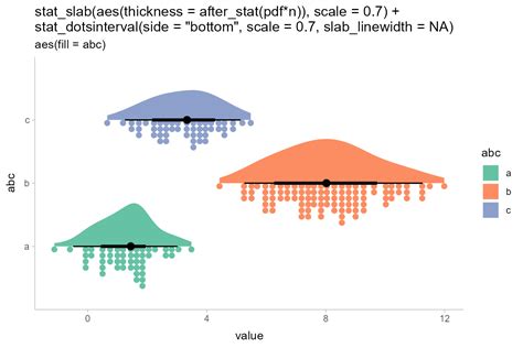 dots interval stats and geoms ggdist