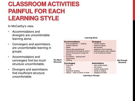 Ppt Kolb Lsi Powerpoint Presentation Free Download Id4825735