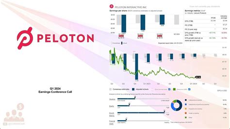 pton peloton interactive q1 2024 earnings conference call youtube