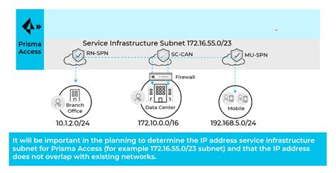 Is Securing Remote Access On Your Mind