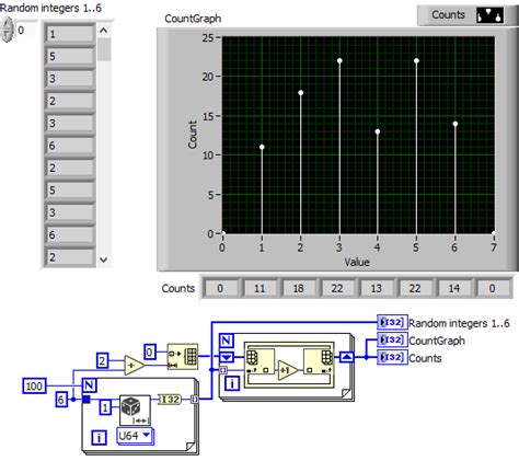 Labview Basic Count Question Ni Community