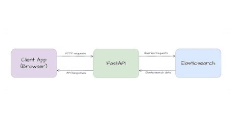 Elasticsearch Heap Size Usage And Jvm Garbage Collection