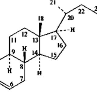 Structure chimique de la molécule de cholestérol Download Scientific Diagram