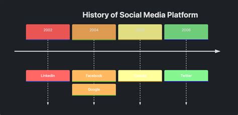 Bug Mermaid Timeline Graph In Excalidraw Plugin Has All Black · Issue